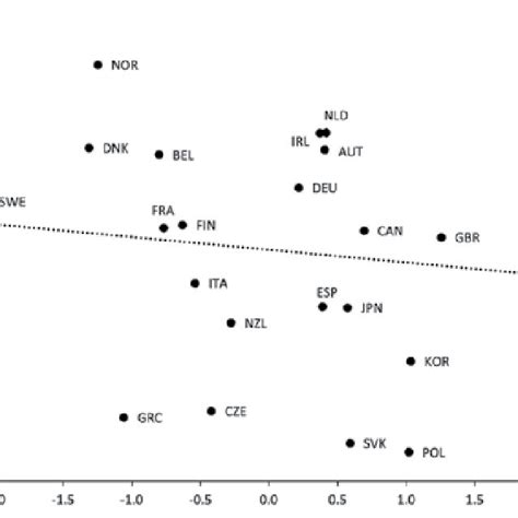 3 Wage Inequality Wage Returns To Skills Horizontal Axis And Download Scientific Diagram