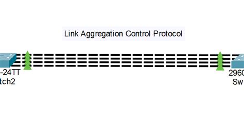 Link Aggregation Control Protocol