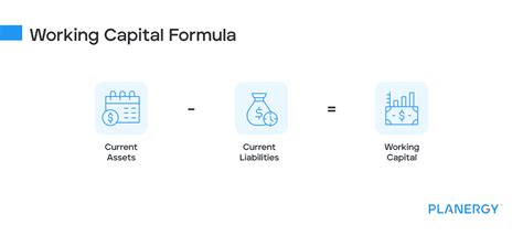 Working Capital What Is It How To Calculate And Why It S Important PLANERGY Software