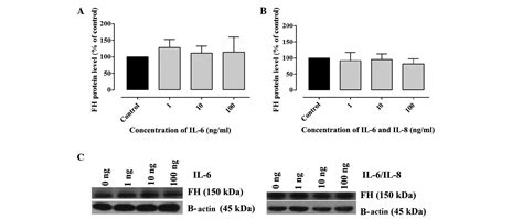 Graphpad Test For Normality At Ronald Rodriquez Blog