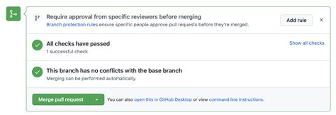 Starting With Github Actions Masoudkf — Blog