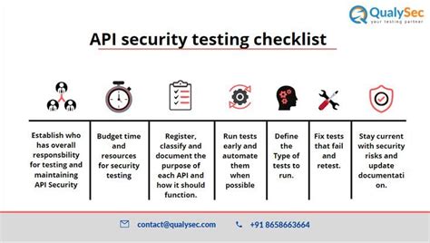 Api Security Testing Checklist