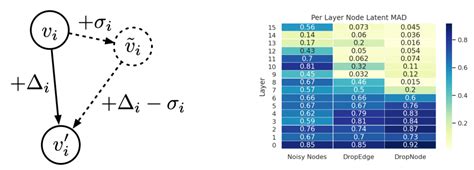Iclr 论文简读 用于 3d 分子性质预测及其他功能的简单 Gnn 正则化 腾讯云开发者社区 腾讯云
