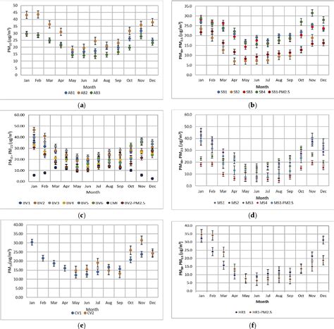 Figure 2 From Toxicity Risk Assessment Due To Particulate Matter Pollution From Regional Health