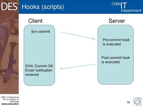 Ppt Svn Pilot Implementation For Secure Version Control System Transition Powerpoint