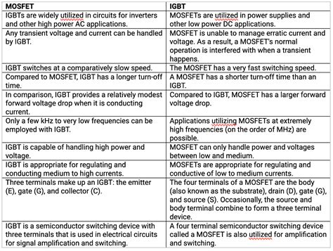 Igbt Transistor Vs Mosfet At Callum Winter Irving Blog