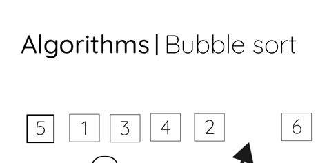 Bubble Sort Python Dev Community