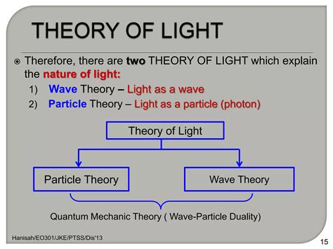 Introduction To Light Pptx