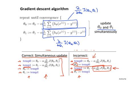 Regresión Lineal Para Principiantes Con Implementación En Python