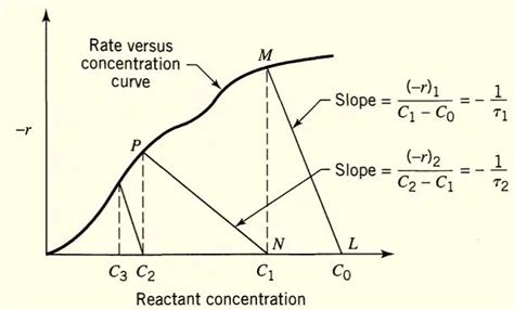 chemenggcalc on linkedin chemicalengineering reactordesign processoptimization…