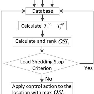 Islanding Scenarios In 39 Bus IEEE Standard Test System Download Scientific Diagram