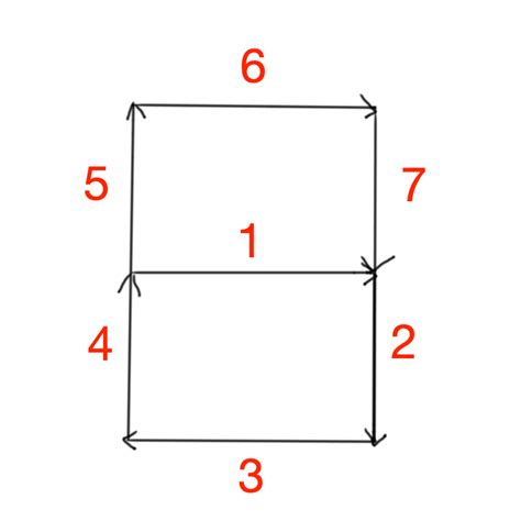 基于turtle库的七段数码管绘制 Nlyang 博客园