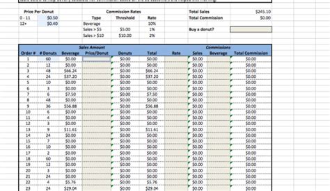 1use An If Function In Cell E18 To Calculate The Price To Charge Per