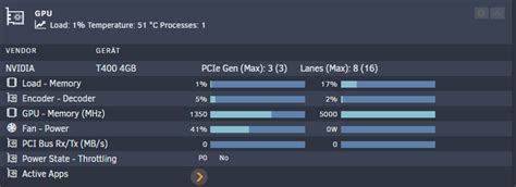 Unraid Linux Kernel Problem Deutsch Unraid