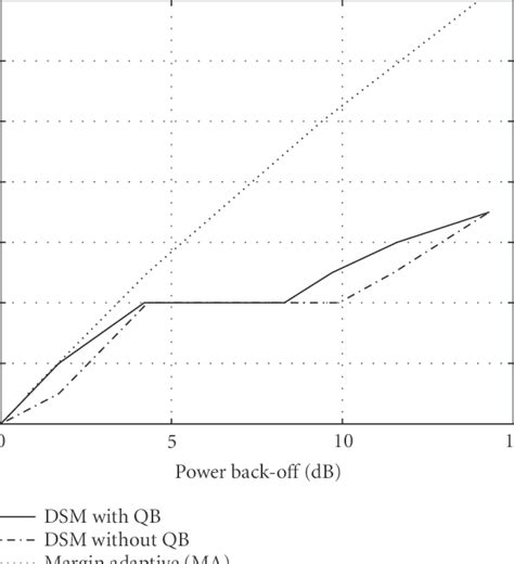 Noise Robustness Measurement On Long Loop 40 Tones Active Download Scientific Diagram