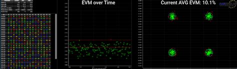 LTE EVM Measurement Page Aaronia SPECTRAN V Support Forum