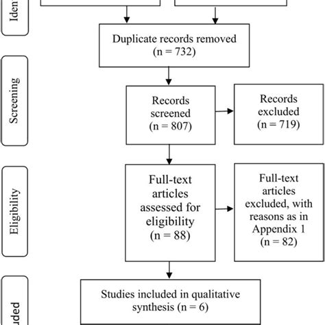Clinical Frailty Scale Download Scientific Diagram