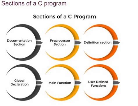 C Programming Practical Filepdfpdf