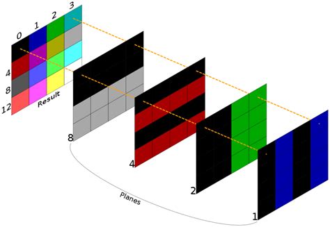 Discrete VGA Graphics Adapter Framebuffer And DAC Some Disassembly Required