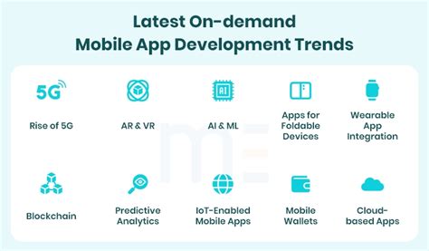 On Demand Mobile App Development Top Statistic And Trends In 2022