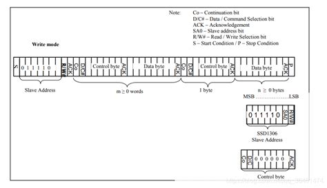 096寸oled 的驱动原理及代码（iic模式）单片机驱动oled源码csdn Csdn博客
