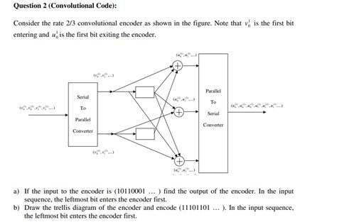 Question Convolutional Code Consider The Rate Chegg