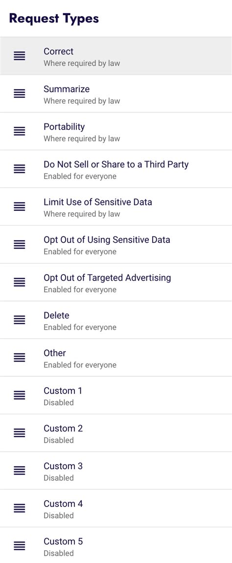 Dsar Forms Request Types Osano