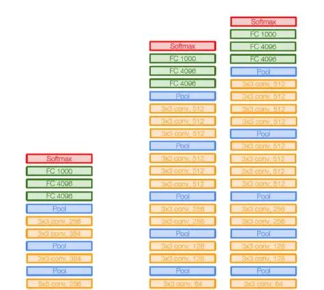 机器学习，深度学习，神经网络，深度神经网络之间有何区别？ Ew帮帮网