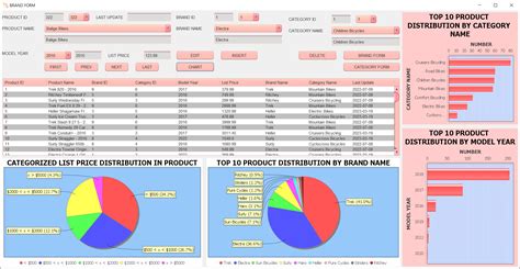 Software Developer And Writer My Book Data Visualization And Data