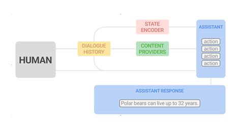 Using Reinforcement Learning For Dynamic Planning In Open Ended
