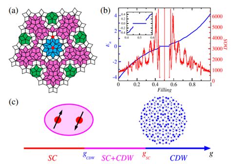 北理工团队在准晶超导机理领域取得重要进展