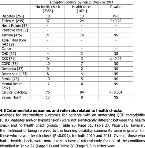 Exception Reporting Rates In 2011 Download Table