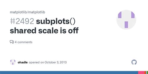 subplots shared scale is off · issue 2492 · matplotlib matplotlib · github