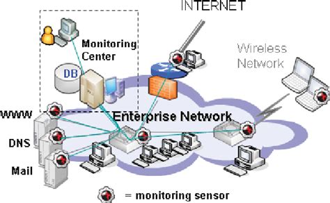 Figure 1 From Design And Deployment Of A Monitoring Sensor For