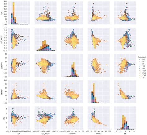 Facies Classification Using Machine Learning Seg Wiki