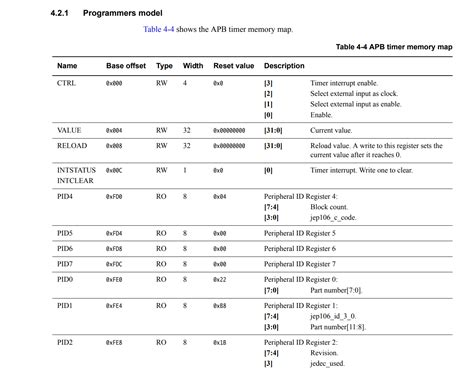 （一）手把手教你如何通过arm designstart计划在fpga上搭建一个cortex m3软核 技术分享 云服务器