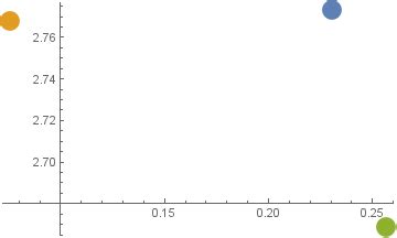 Plotting ListPlot With Colours Based On Rd Dimension Mathematica Stack Exchange