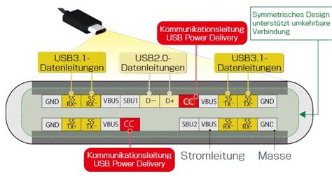 Các Loại Cổng Usb Hướng Dẫn đầy đủ Globalwellpcba