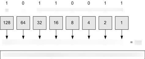 Binary To Decimal Potentially To Hex As Well Diagram Diagram Quizlet