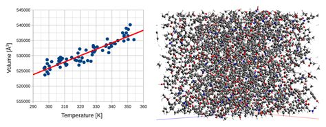 Molecular Dynamics And Monte Carlo — Tutorials 2022 1 Documentation