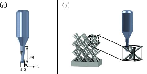 A Dimensions Of The Milling Cutter B Milling Of Lattice Structures Download Scientific