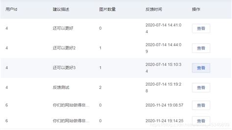 Vueelement Table弹窗组件vue3element Ui中实现点击el Table Column表格某项弹窗显示相应表格数据 Csdn博客
