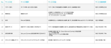 Cisco Secure Connect｜sdc