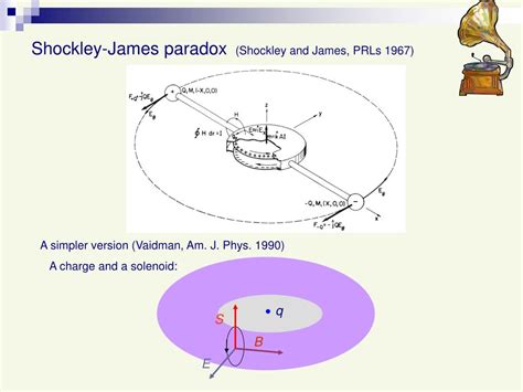 Ppt Wavepacket Dynamics For Massive Dirac Electron Powerpoint Presentation Id647240