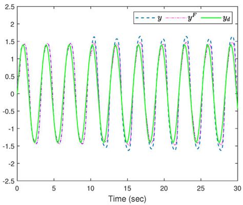 Fractal Fract Special Issue Advances In Fractional Order Multiagent