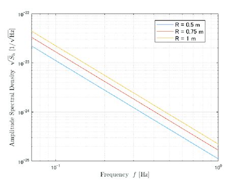 Amplitude Spectral Density Of Thermal Noise In A Residual Gas 10 −8