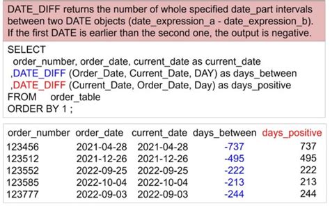 Great Google BigQuery Date Functions To Know Software Connecting All Databases