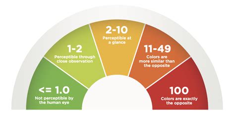 Fade Resistant Waterproof Wall Paint Simon Surfaces