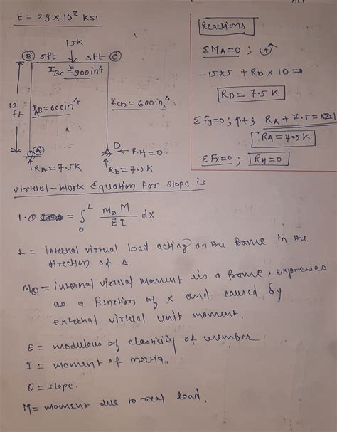 Solved Using Virtual Work Method Determine The Slope At A Please