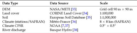 Table 1 From Testing The Swat Model With Gridded Weather Data Of